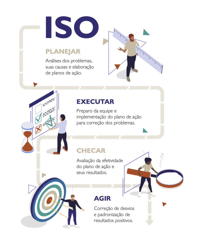 ISO 41001 - Fundação Vanzolini